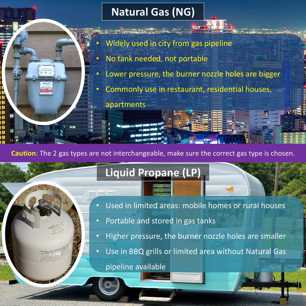 BurnTouch Gas Regulator 7015-4010 1/2 PSIG 3/4" NPT Natural Gas and Li – Awoco